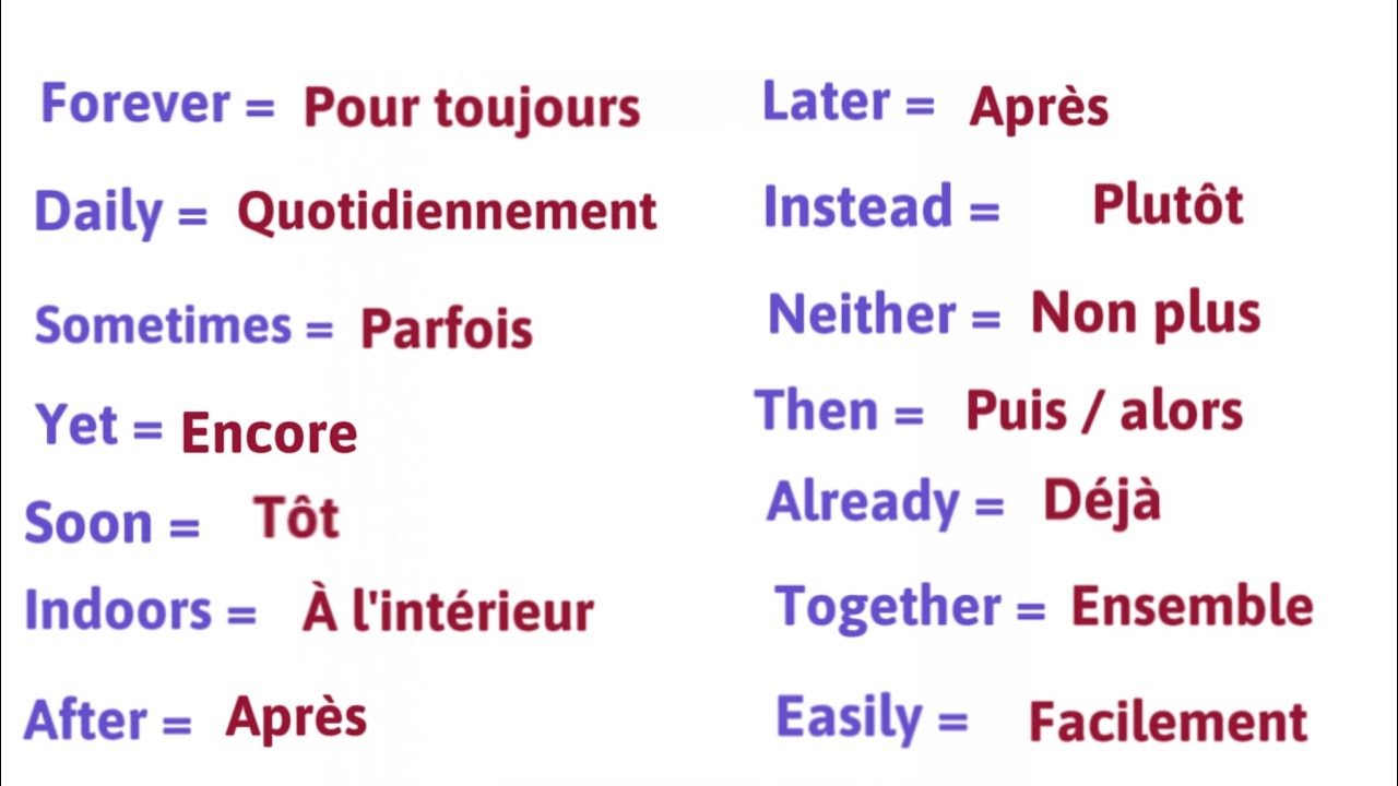 100 Adverbes les plus utilisés en Anglais ||📝 - YouTube