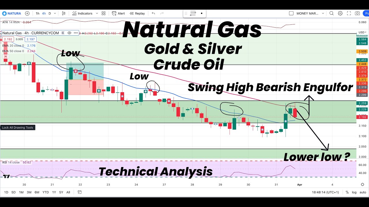 Natural Gas Swing High candle |Will it make lower low?| Gold |Silver ...