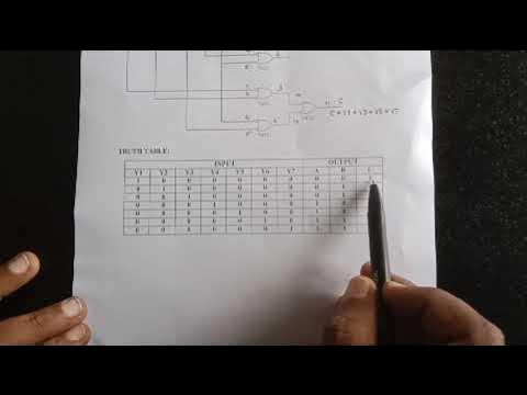 5.Design and implementation of encoder and decoder using logic gates ...