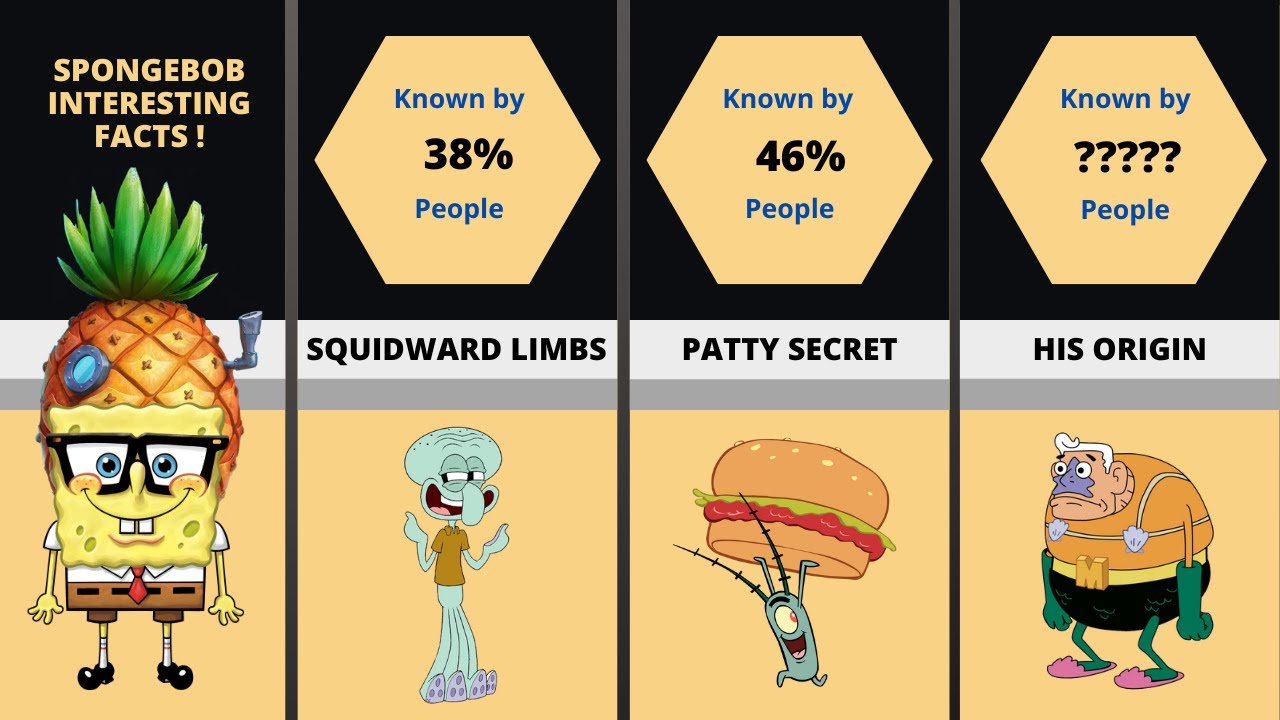 You’ll Love These SpongeBob Facts! - YouTube