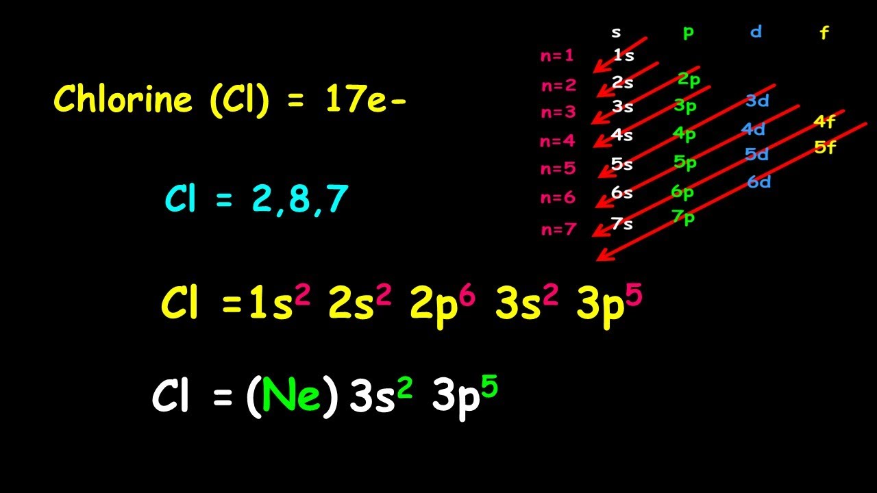 Chlorine Electron Configuration YouTube