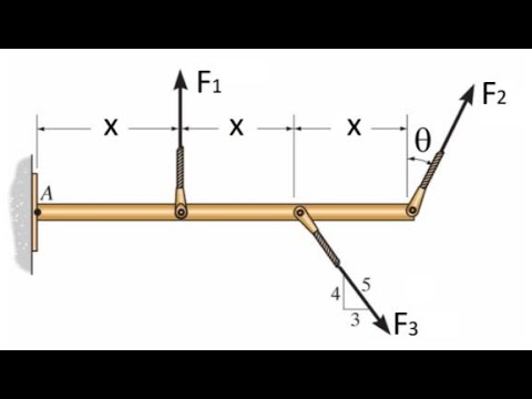 Moment Calculation - YouTube