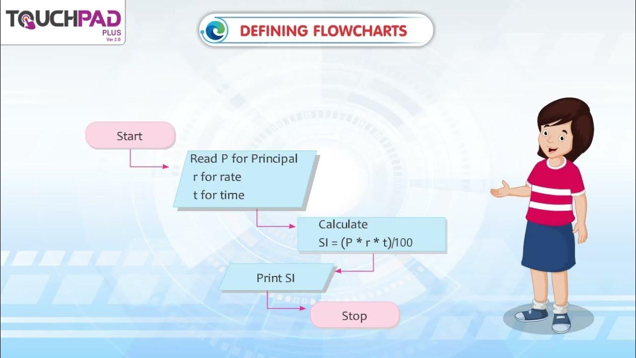 Flowchats And Solving Problems Using Algorithms And Flowcharts - Youtube