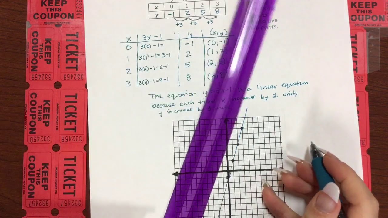 Ch 8 1 Graphing Linear Equations By Using A Table Of Ordered Pairs ch-8-1-graphing-linear-equations-by-using-a-table-of-ordered-pairs