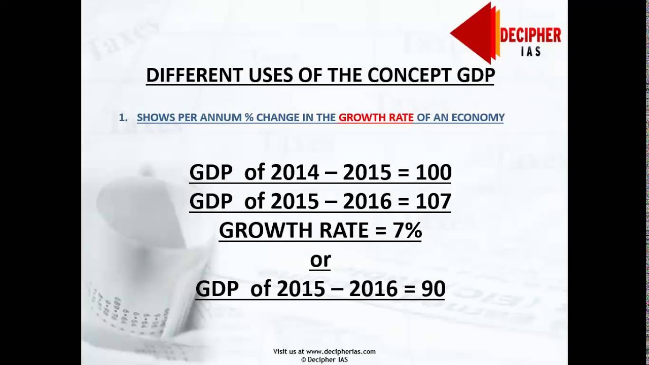 Introduction to National Income Part 1 GDP & NDP - YouTube