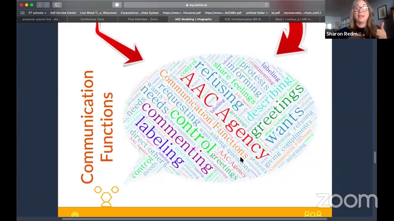 Sharon Redmon: Aided Language From Research to Practice - AAC in the ...