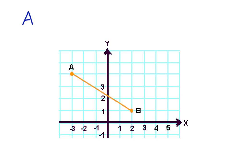 Distance Formula Length of Line Segment - YouTube