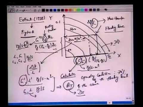 Mod-01 Lec-09 Lecture-09 - YouTube