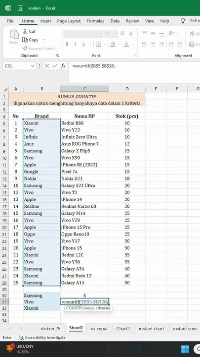Countif | Tips & Trick Excel | Cara Cepat Excel | #basicexcel #excelformula #exceltips - YouTube