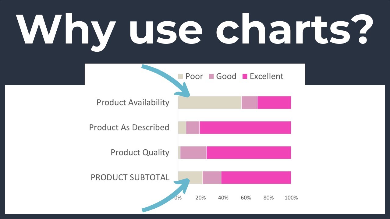 5 Benefits of Using a Chart instead of a Data Table - YouTube