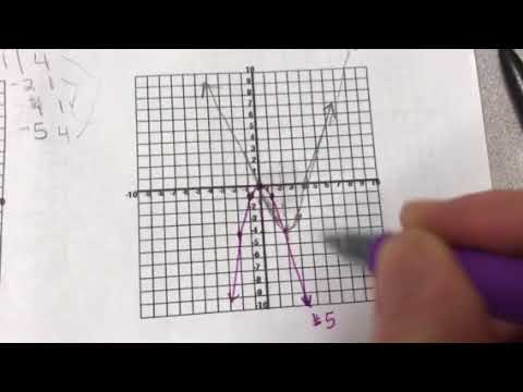 Algebra 2 Simple Parabolas WS Part 2 - YouTube