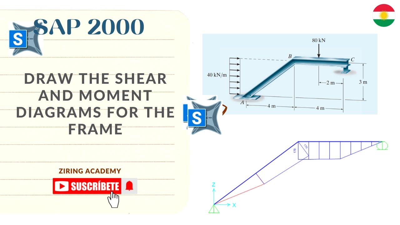 Draw the shear and moment diagrams for the frame - SAP2000 - YouTube