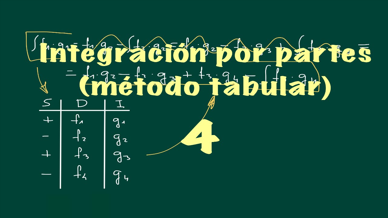 Integración por partes (método tabular) 4 - YouTube