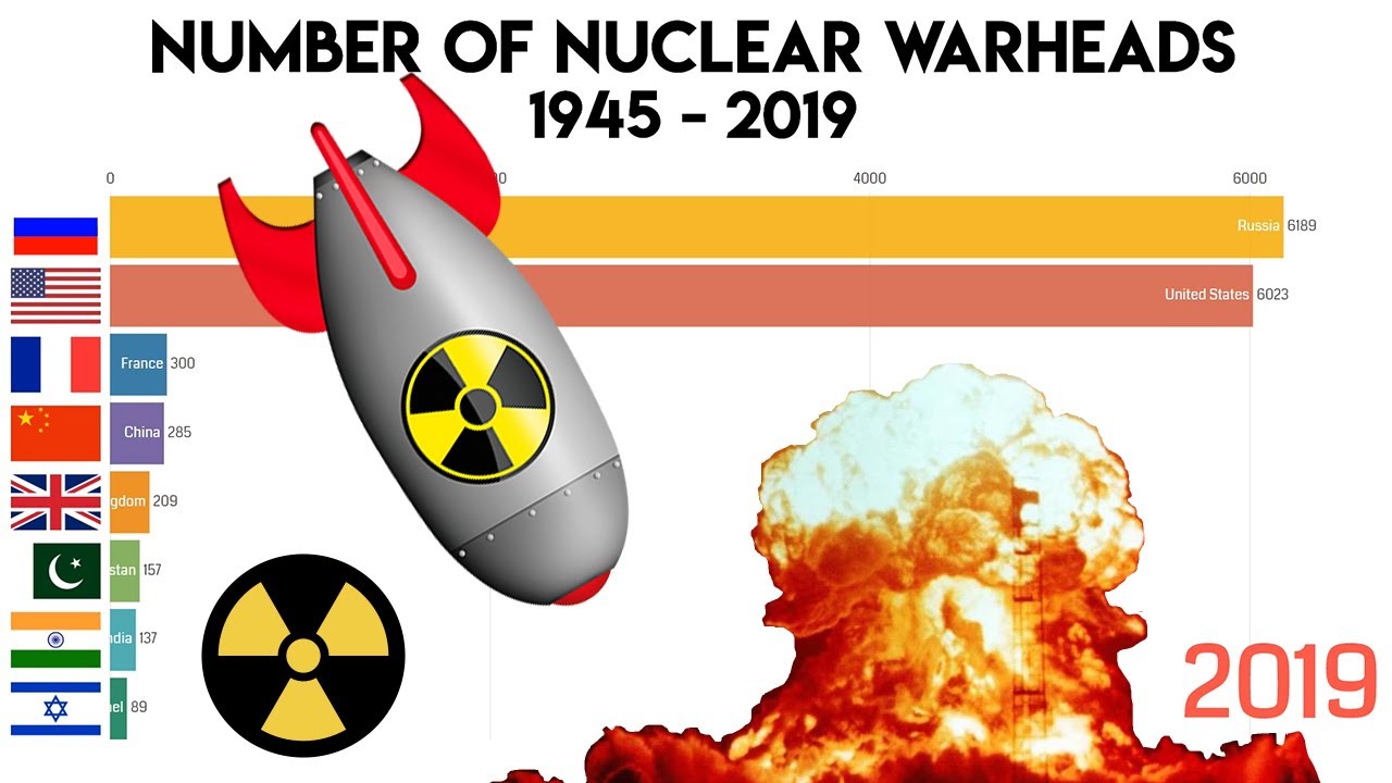 Countries with Most Nuclear Weapons ( 1945 - 2019 ) | Data Racer - YouTube