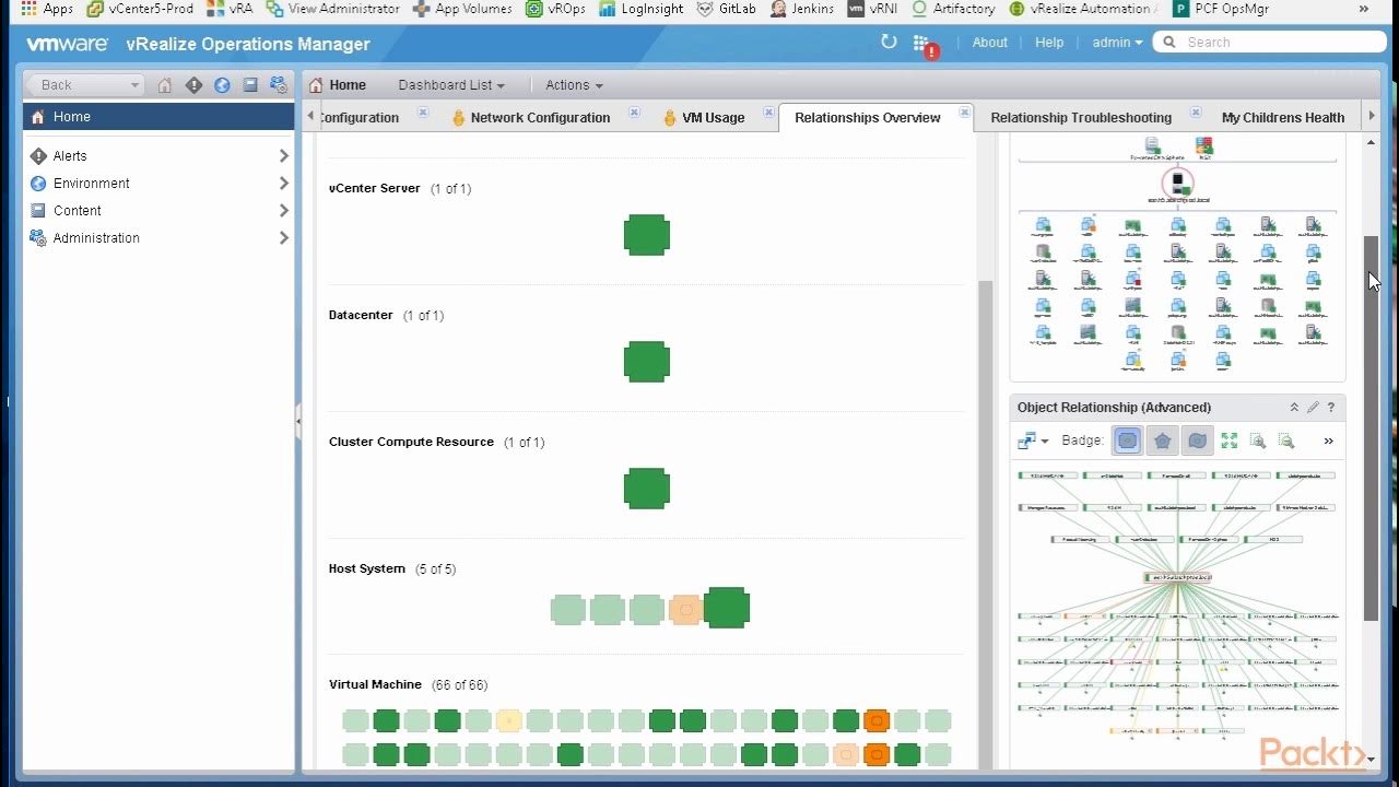 Advanced VMware vRealize Operations Manager : What Are Relationships? | packtpub.com - YouTube
