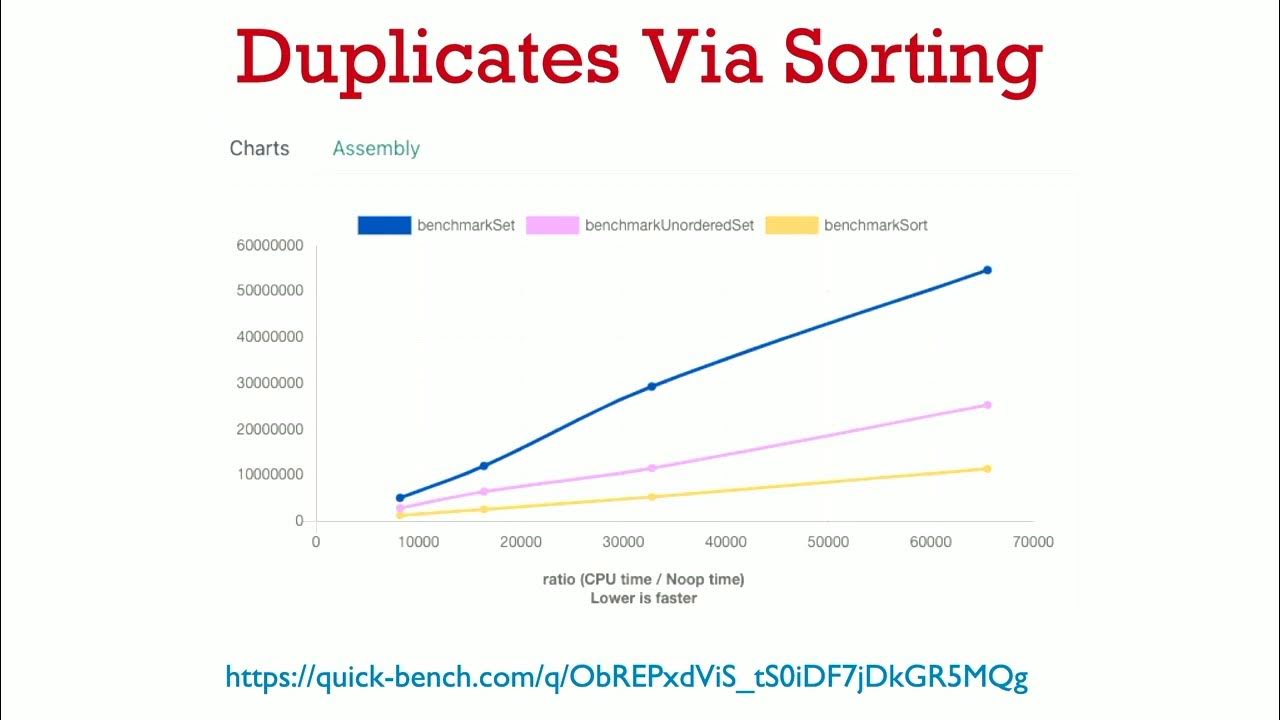 31251 Lec 4.4: Introduction to Sorting - YouTube