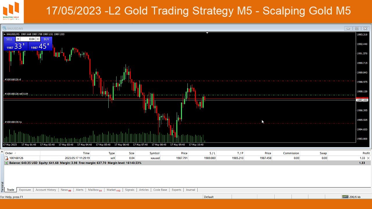 Gold Trading Strategy M5 17/05/2023 - L2 - Scalping Gold M5 - Trading ...