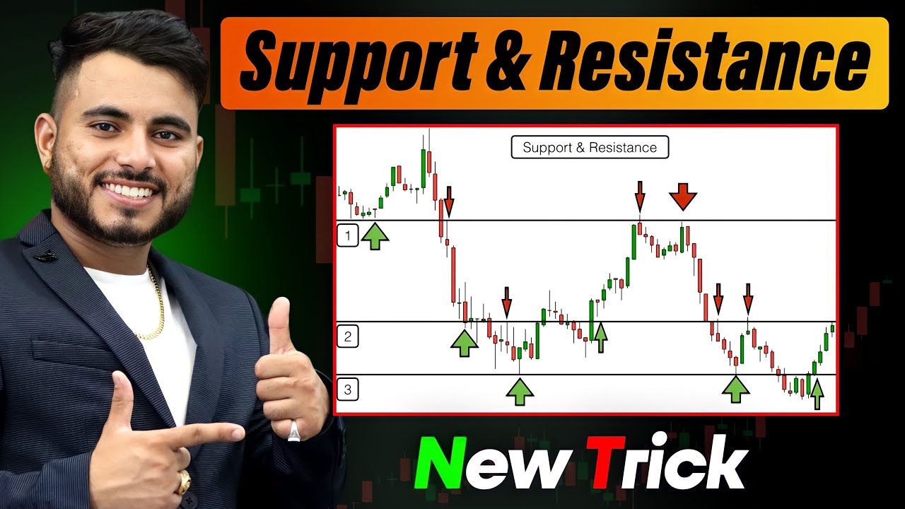 Support And Resistance Trading Strategy | Option Trading Basic To ...
