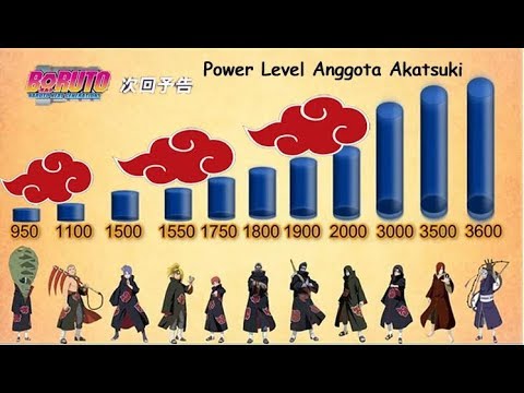 Peringkat Level Kekuatan dari Anggota Akatsuki Ternyata seperti ini ...