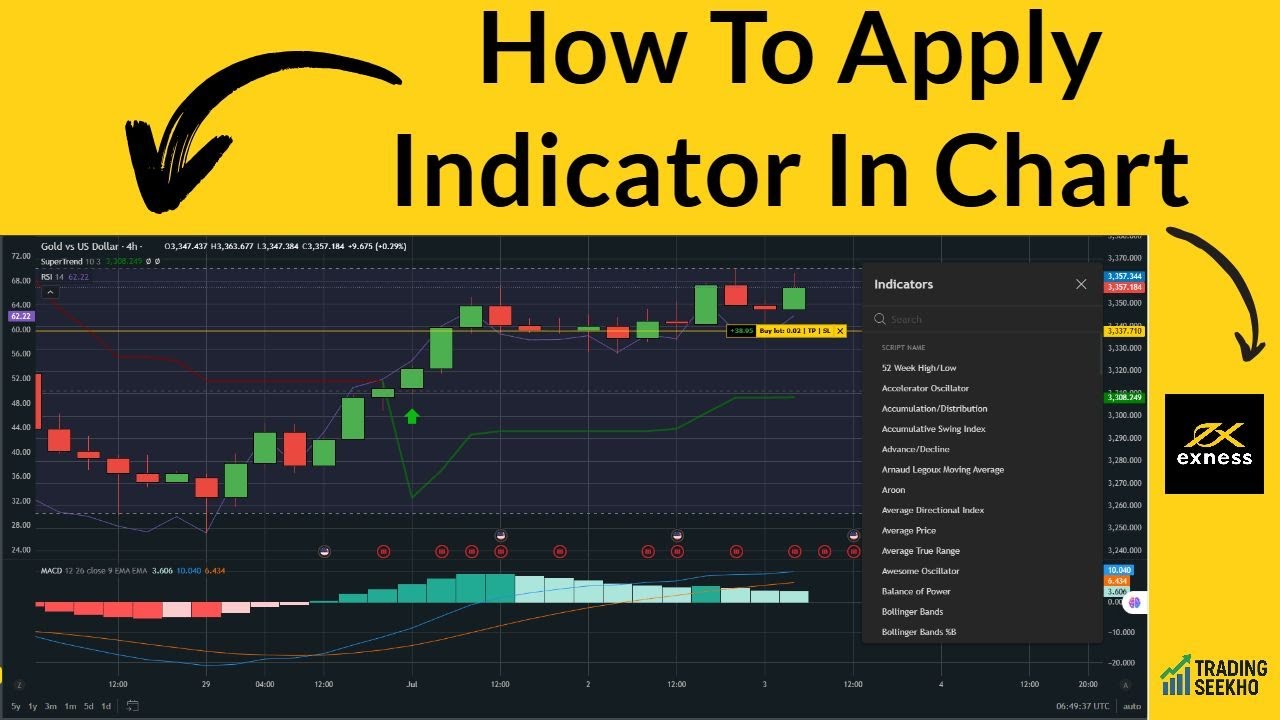 How Apply Indicator On Chart Step by Step Guide In Exness - YouTube