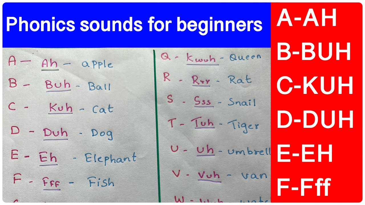 Phonics sounds for beginners - YouTube
