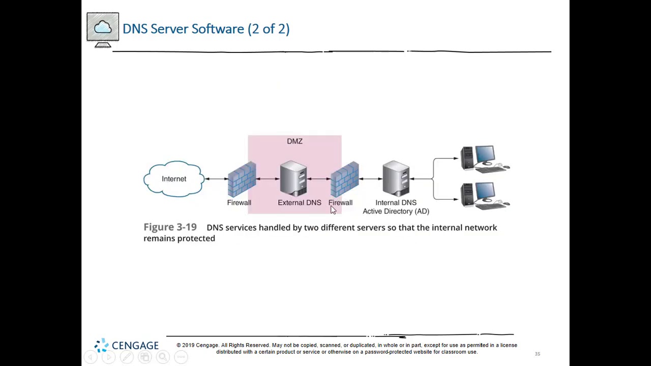 CNT 120 Chapter 3 Part 2 - YouTube