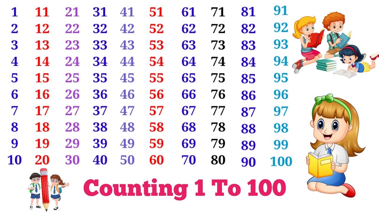 counting 1 to 50 | learning counting | count 1 to 100 | counting 1 to ...