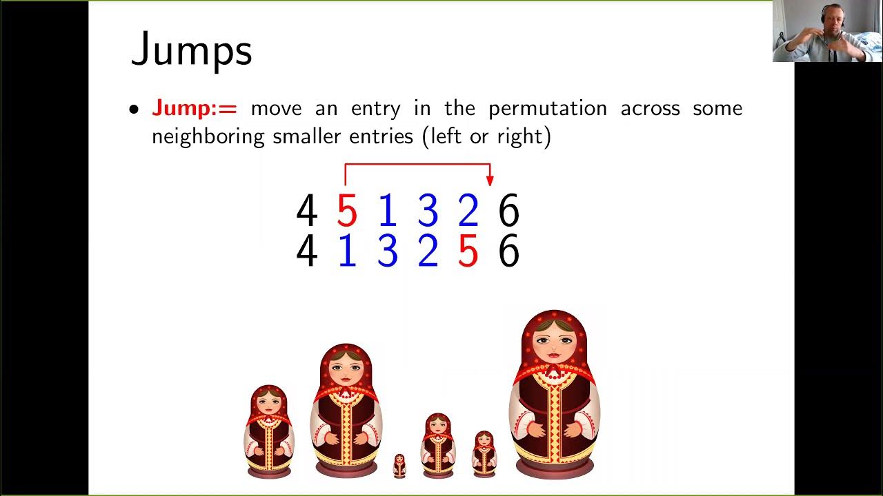 Torsten Mütze University Of Warwick Combinatorial Generation Via Permutation Languages Youtube