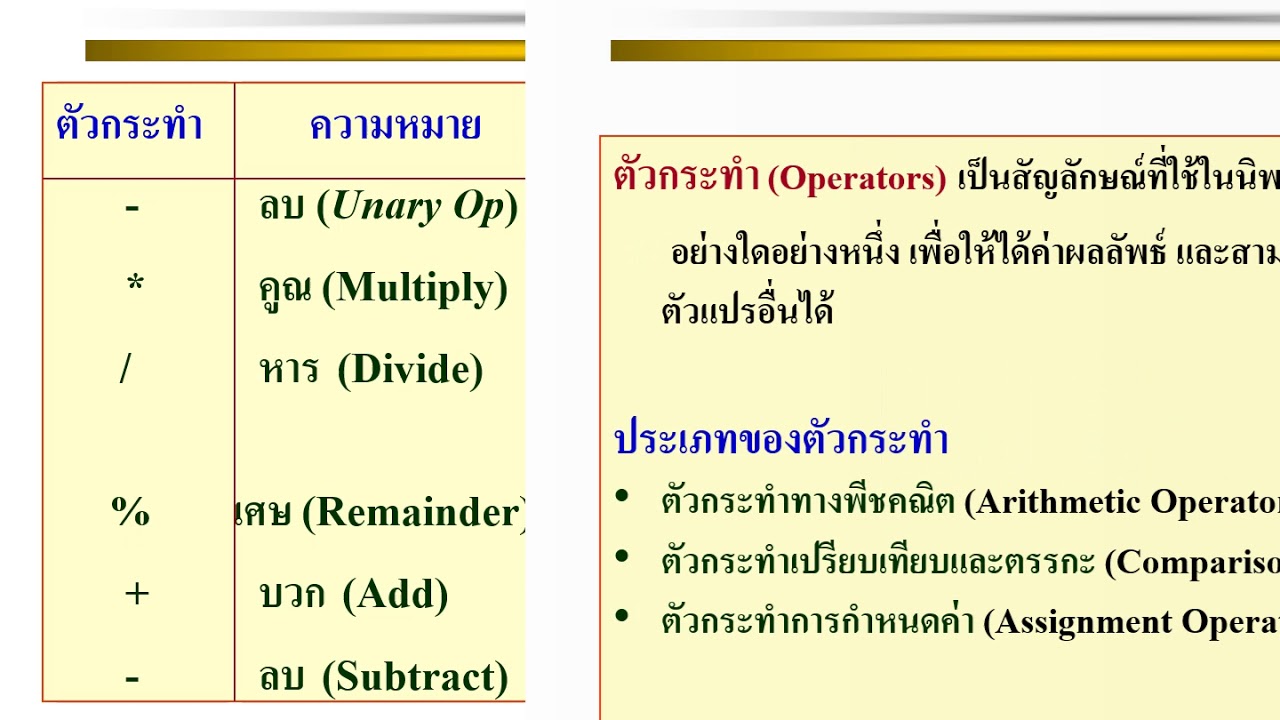 Variables Identifiers Operatorsc Youtube