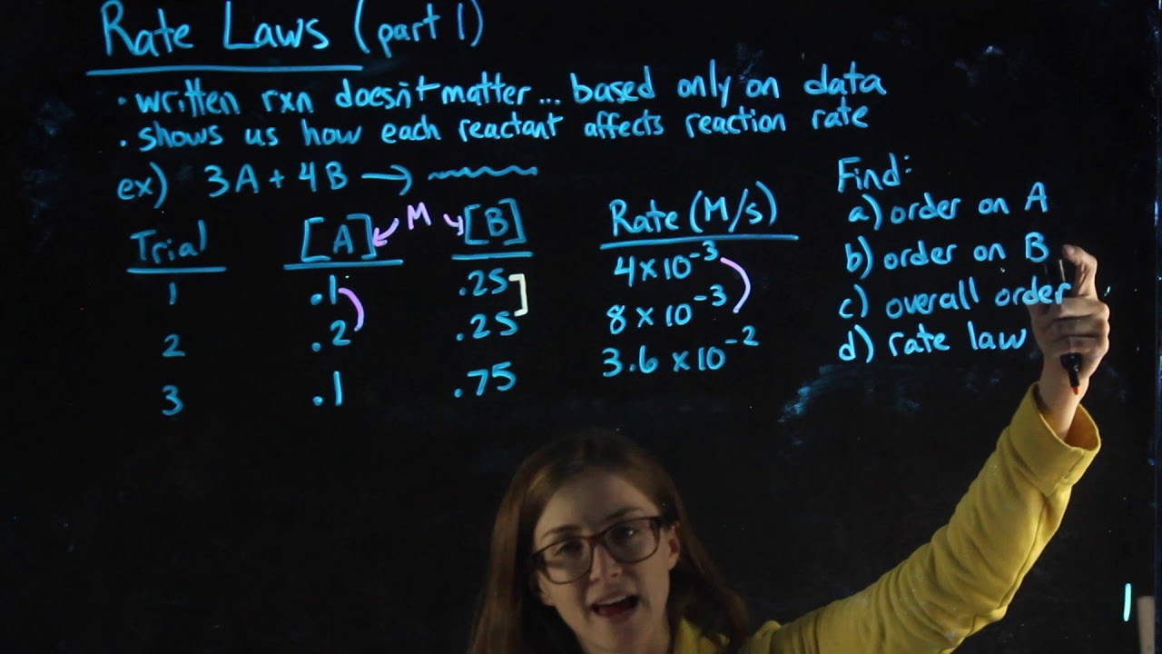 Rate: Finding a Rate Law - YouTube