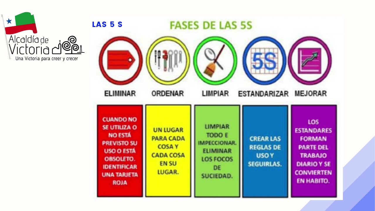 Las Tres R vs 5s - YouTube