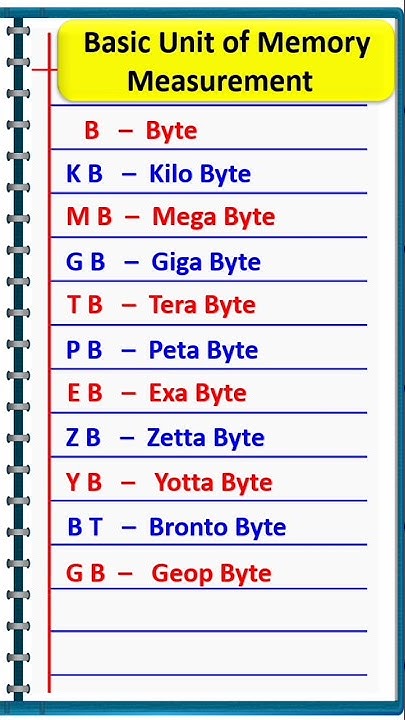 Basic Units of Memory Measurement | Byte KB Mb GB TB #shorts #shortsfeed #fullform - YouTube