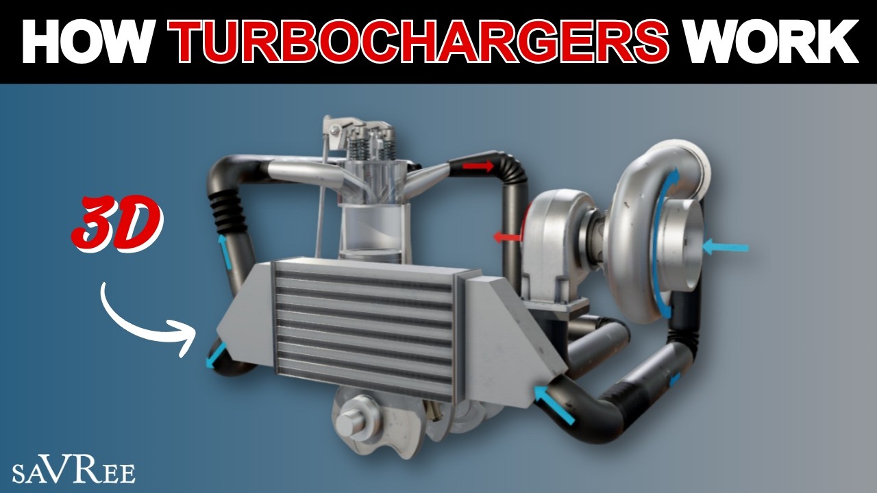 How Turbochargers Work - Video Course Sample - YouTube