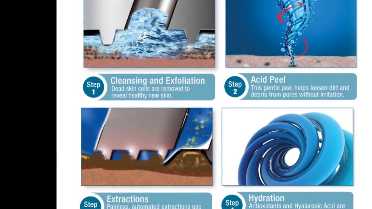 AQUA GLO™ Facial treatment - YouTube
