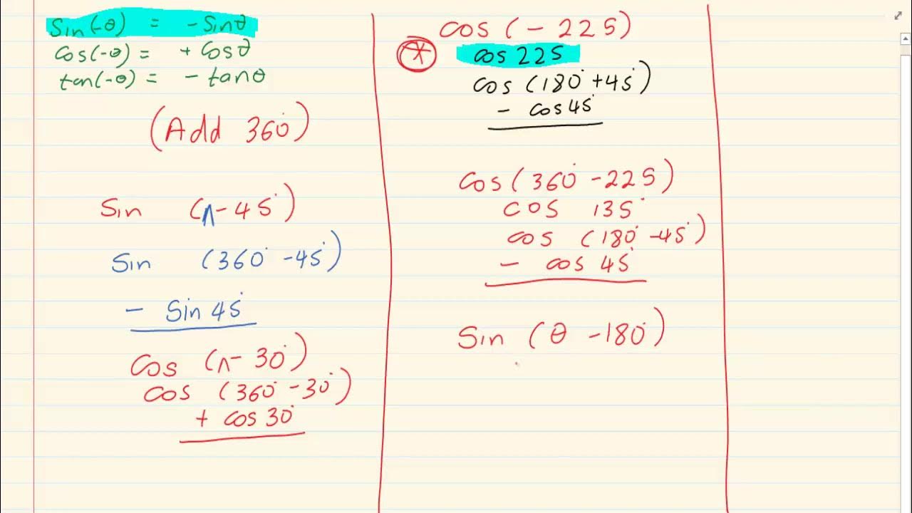 Grade 11: Trigonometry : Negative angles - YouTube