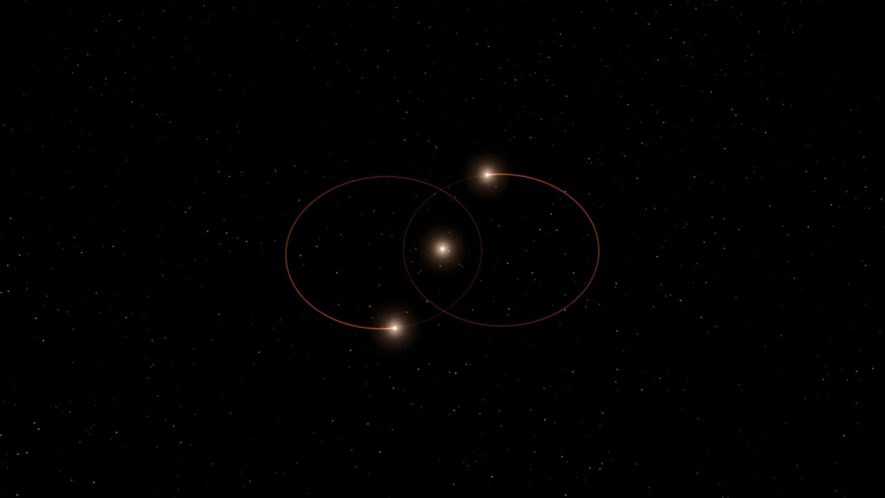 3-body Orbits 3 (stable - Euler) - YouTube