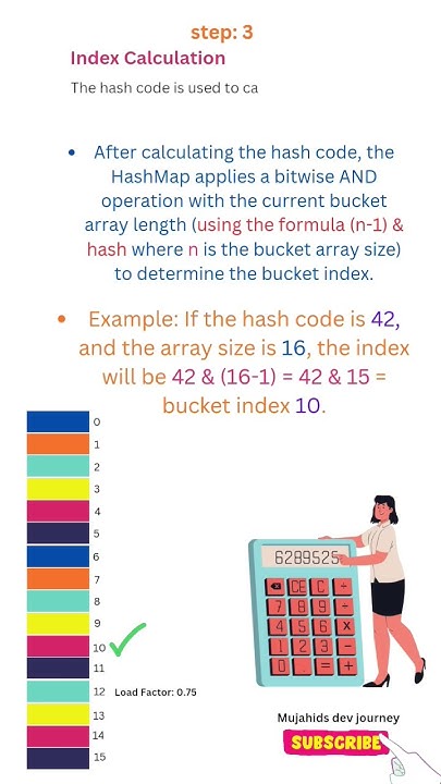 Internal working of hashmap in telugu #shorts - YouTube