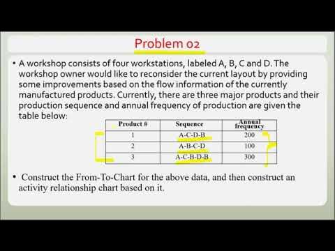 Tutorial #1 Performance measures for facility layout 2 - YouTube
