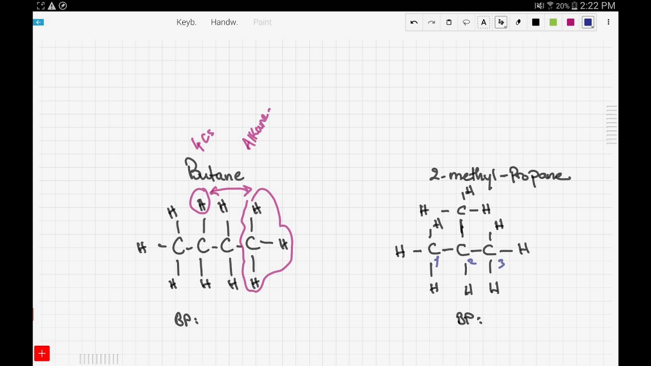 iGCSE / GCSE Chemistry: What are Isomers? (14.4) - YouTube