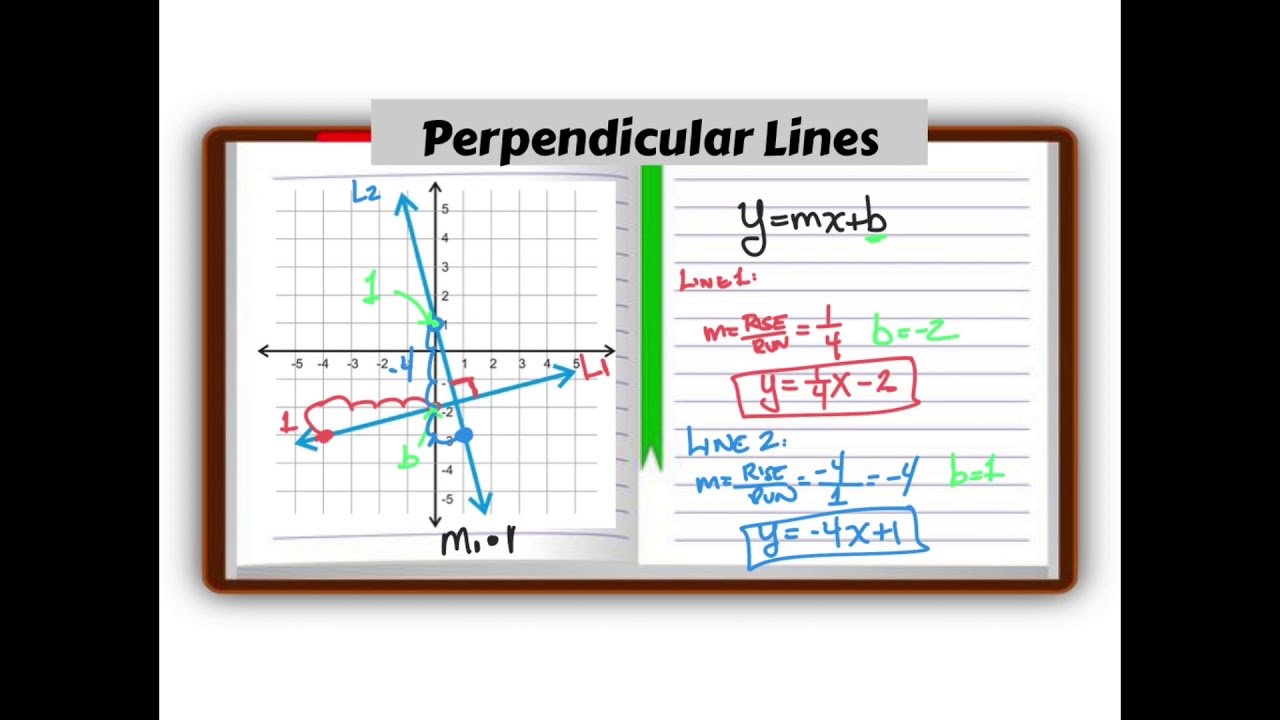 Perpendicular linear equations - YouTube