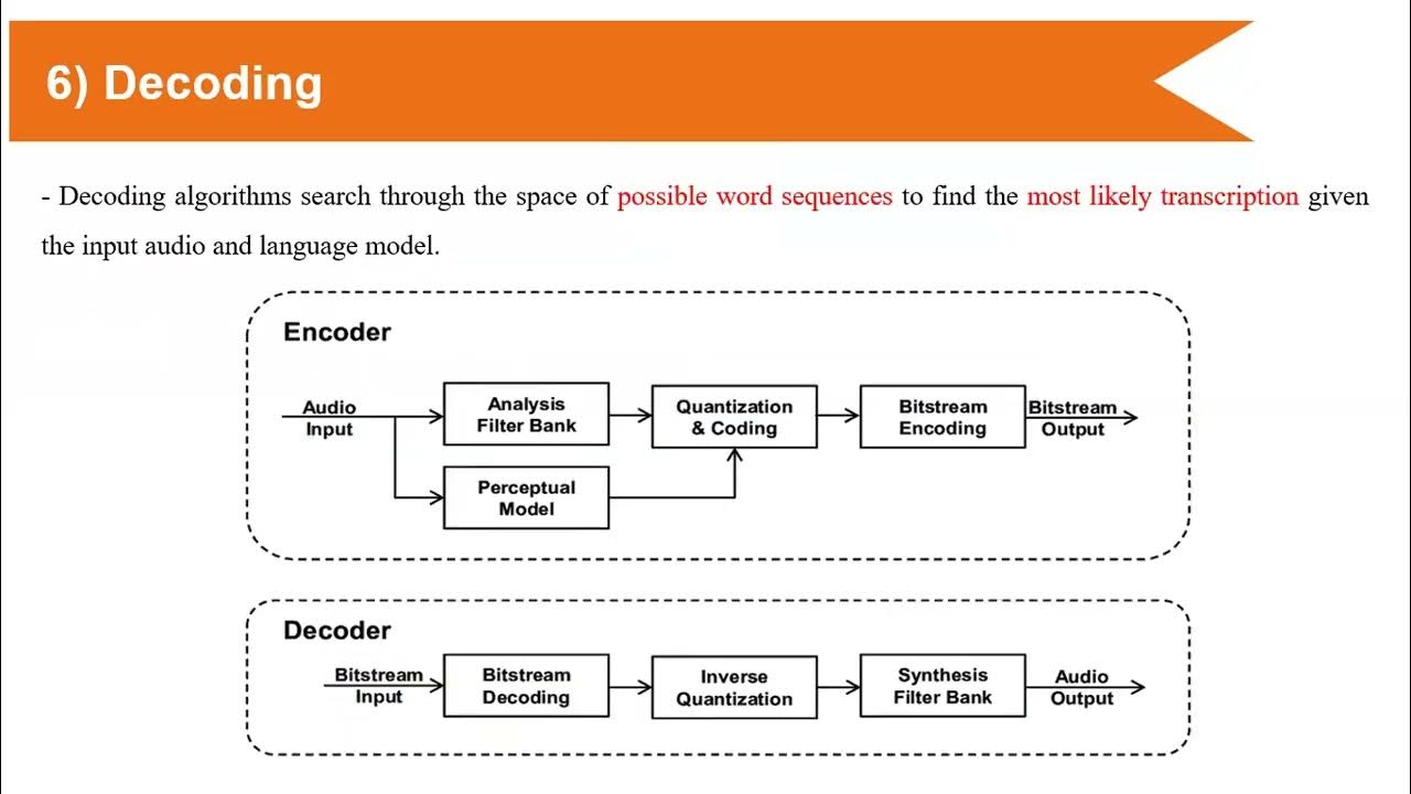 Chapter 4 - Speech and Audio Processing - YouTube