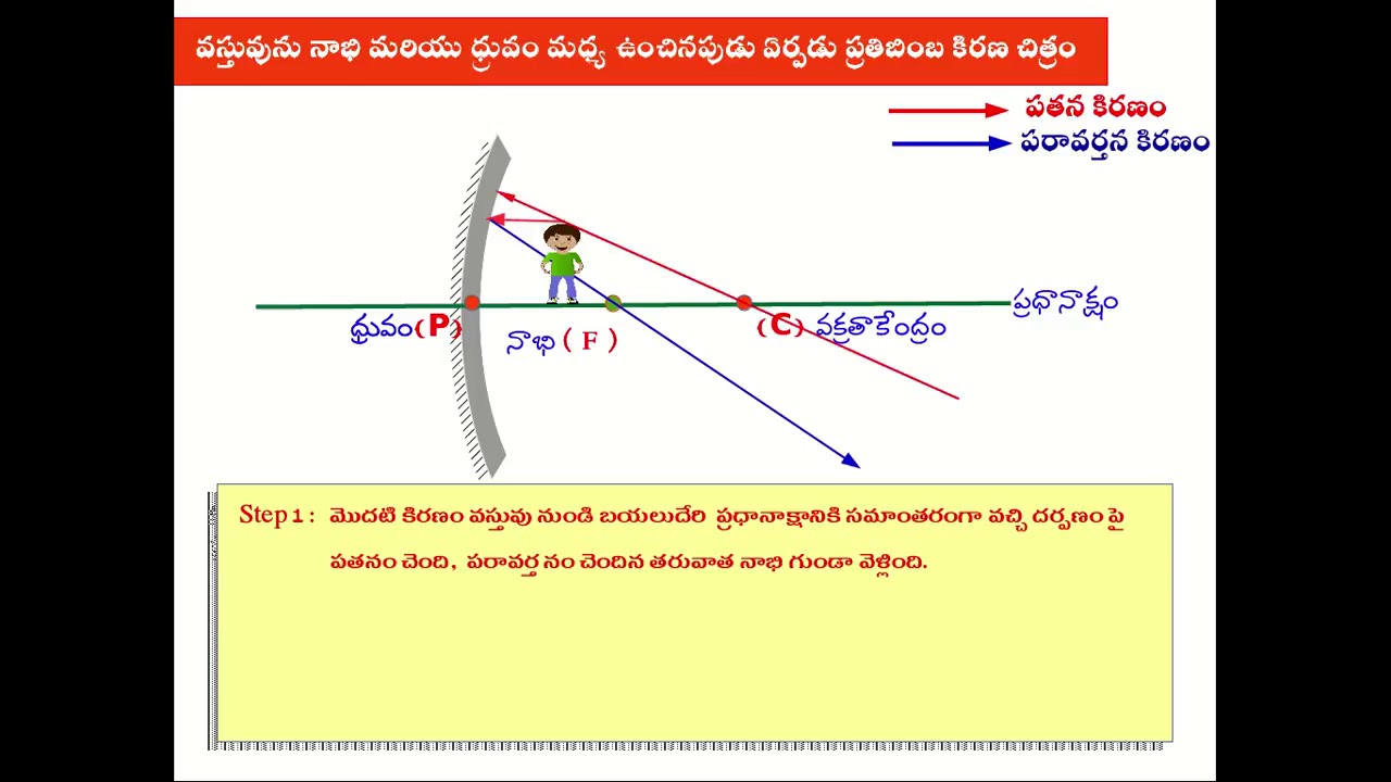 Ray diagrams - Concave mirror object at F and P - YouTube