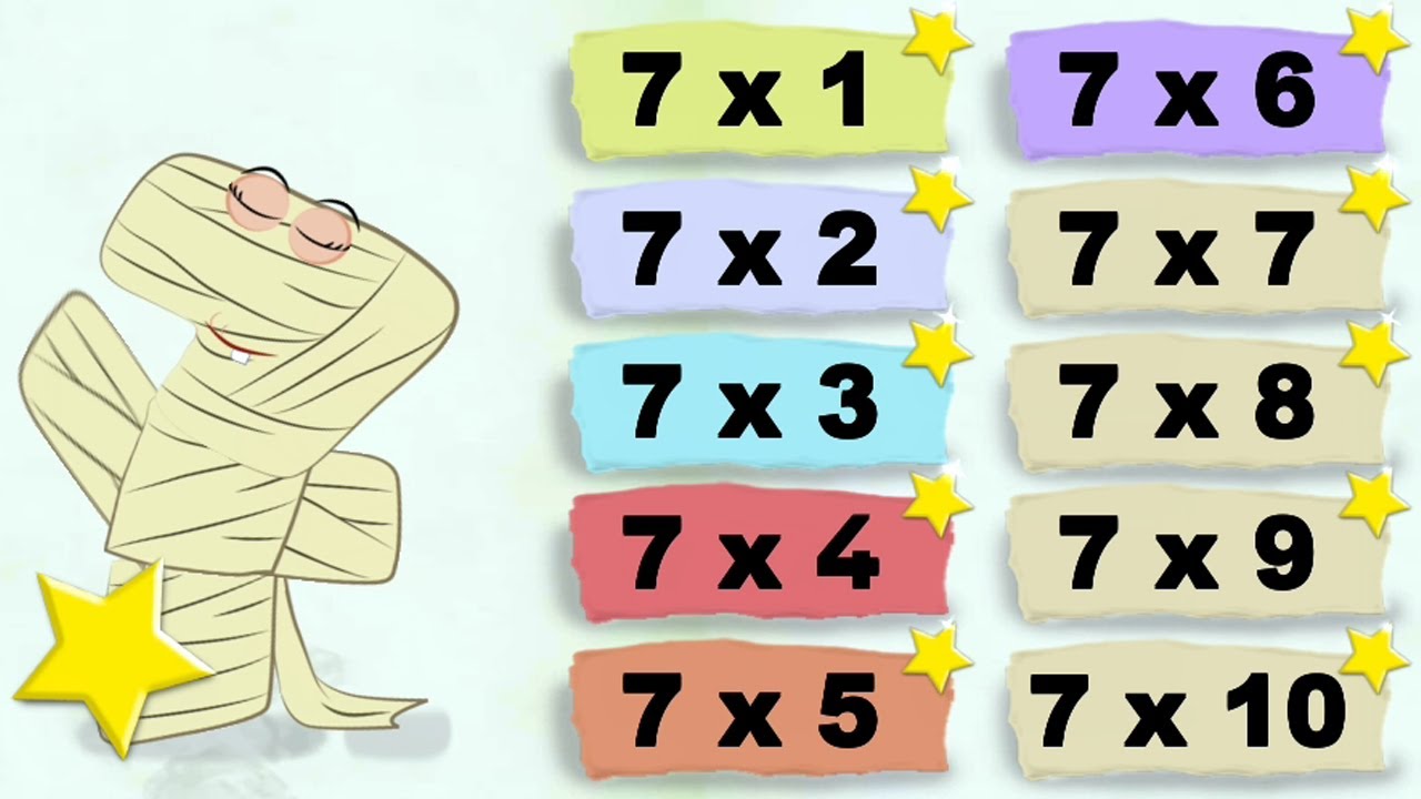 🔢Learning multiplication Numbers - Mathemagics Number 7🔢 - YouTube