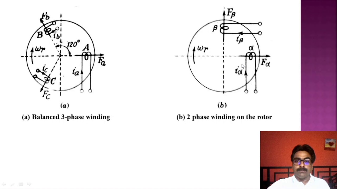 Clarke and Park Transformations (abc-dq Transformations) - YouTube