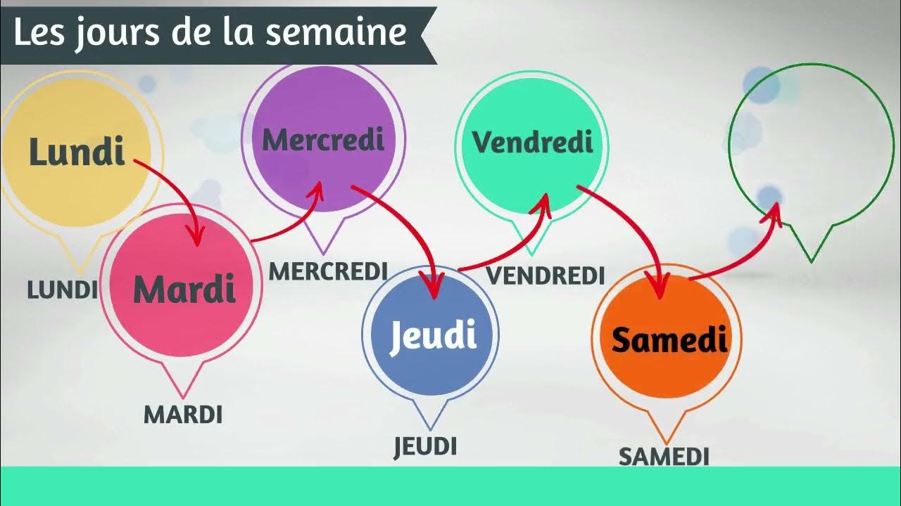 Dire la date / Français Langue d'Intégration - YouTube