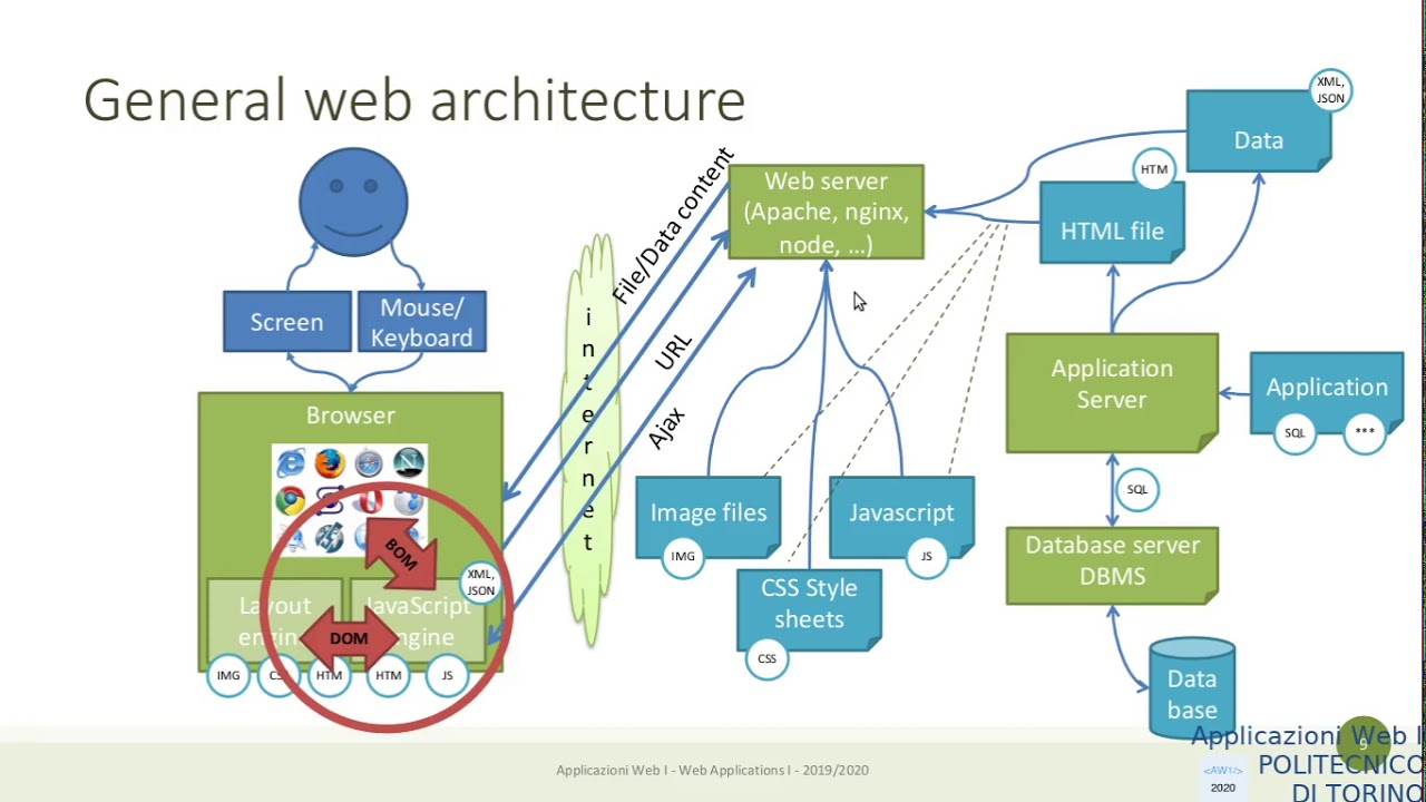 Aw1 2020 L09 P1 Javascript Nel Browser Youtube