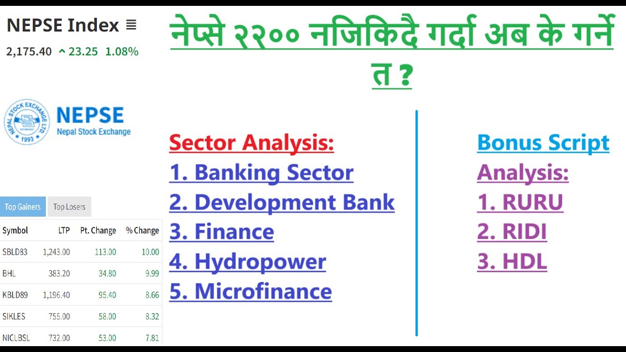Nepse Today / Sector and Script Technical Analysis / Bajaar Trend - YouTube