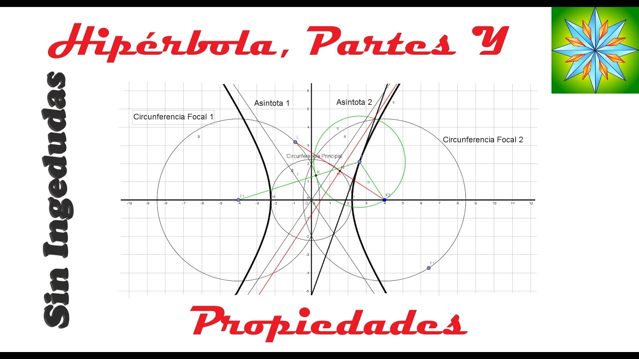 Hipérbola, partes y propiedades, introducción teórica | Dibujo Técnico ...