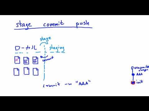 概要説明：git stage, commit, push - YouTube