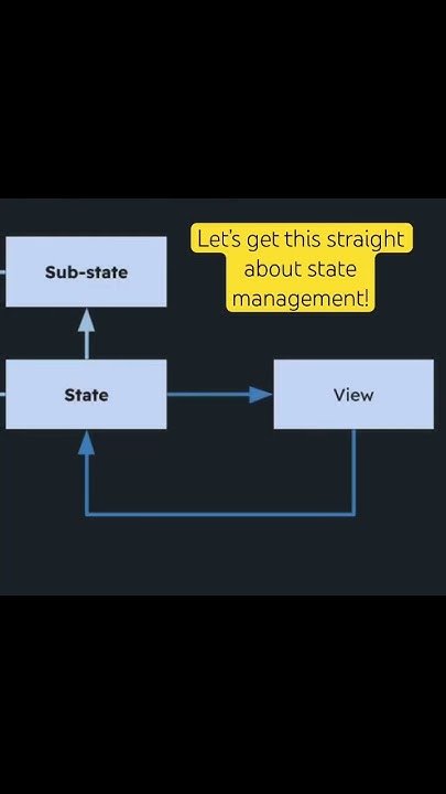 Was The Flux Framework Right About State Management Reactjs Redux Statemanagement Frontend